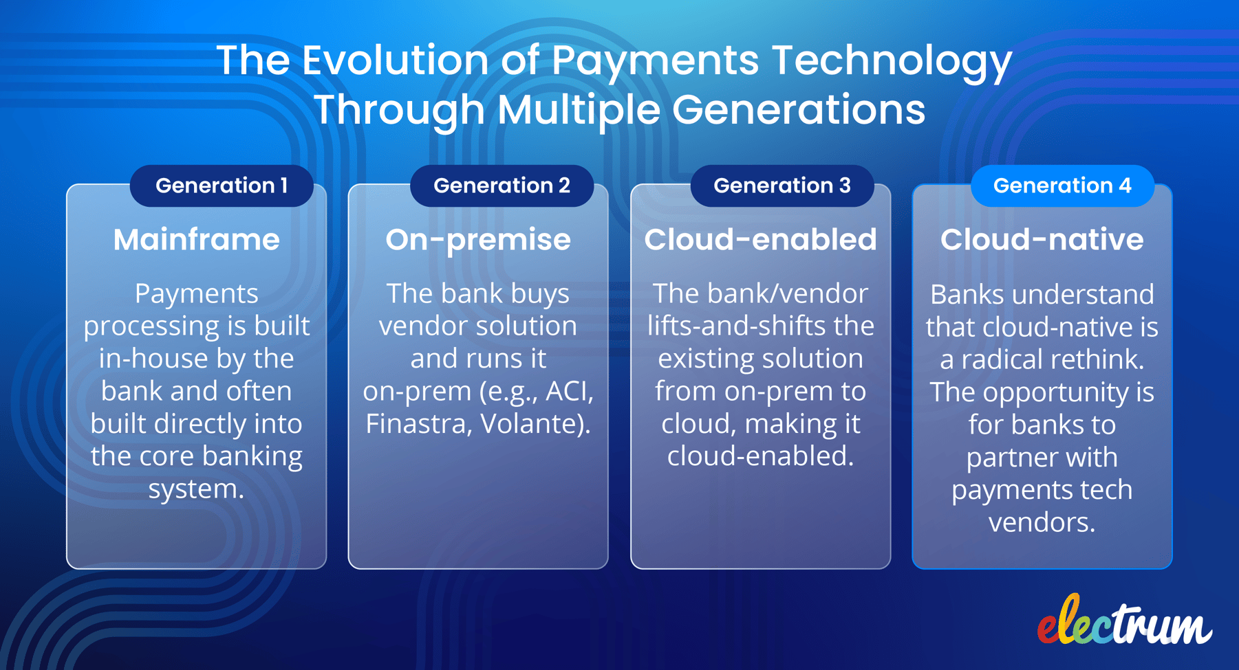 The Power of Cloud-Native Technology for SA Banks