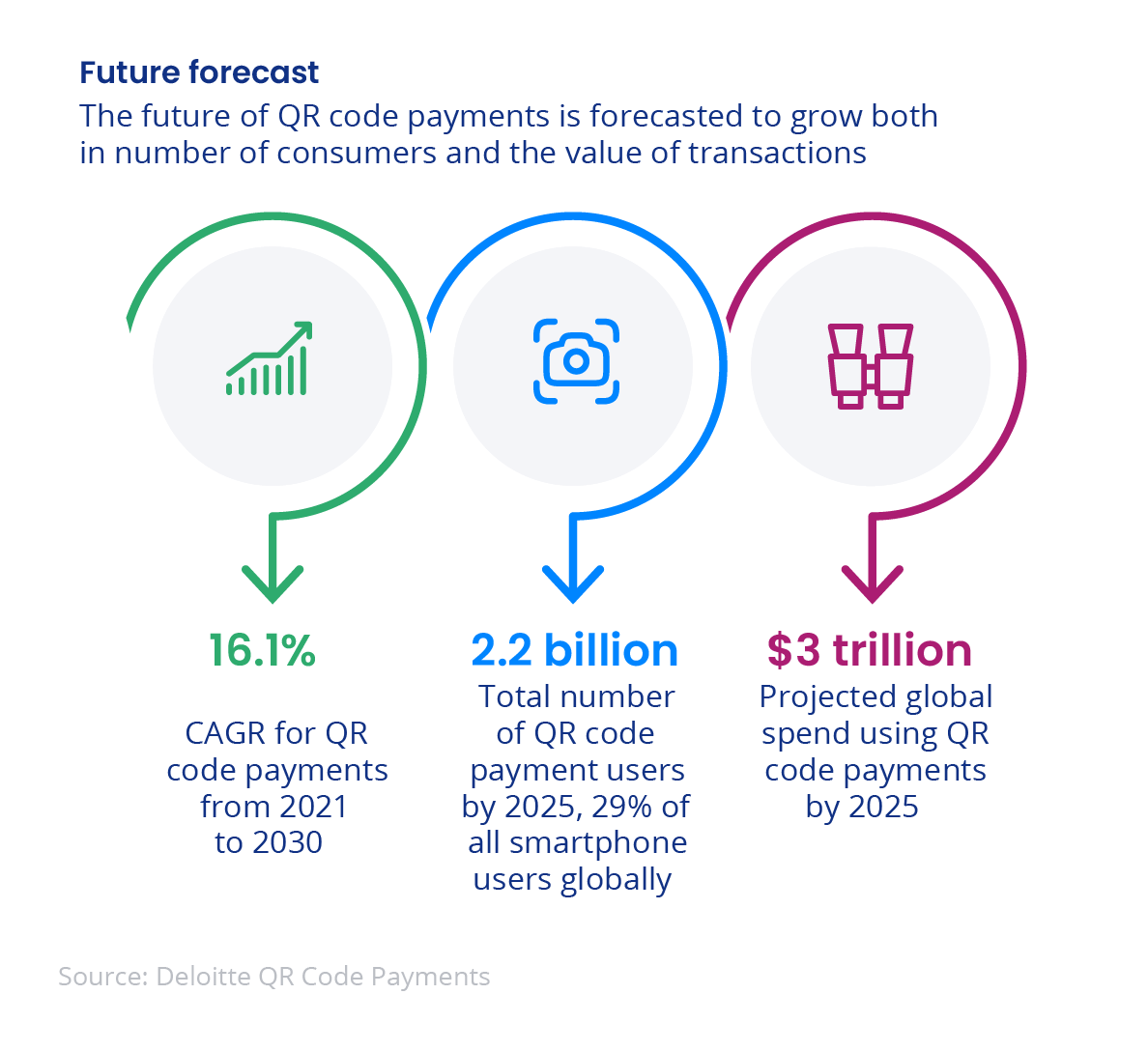 It’s Time for Retailers to Look at PayShap QR Payments